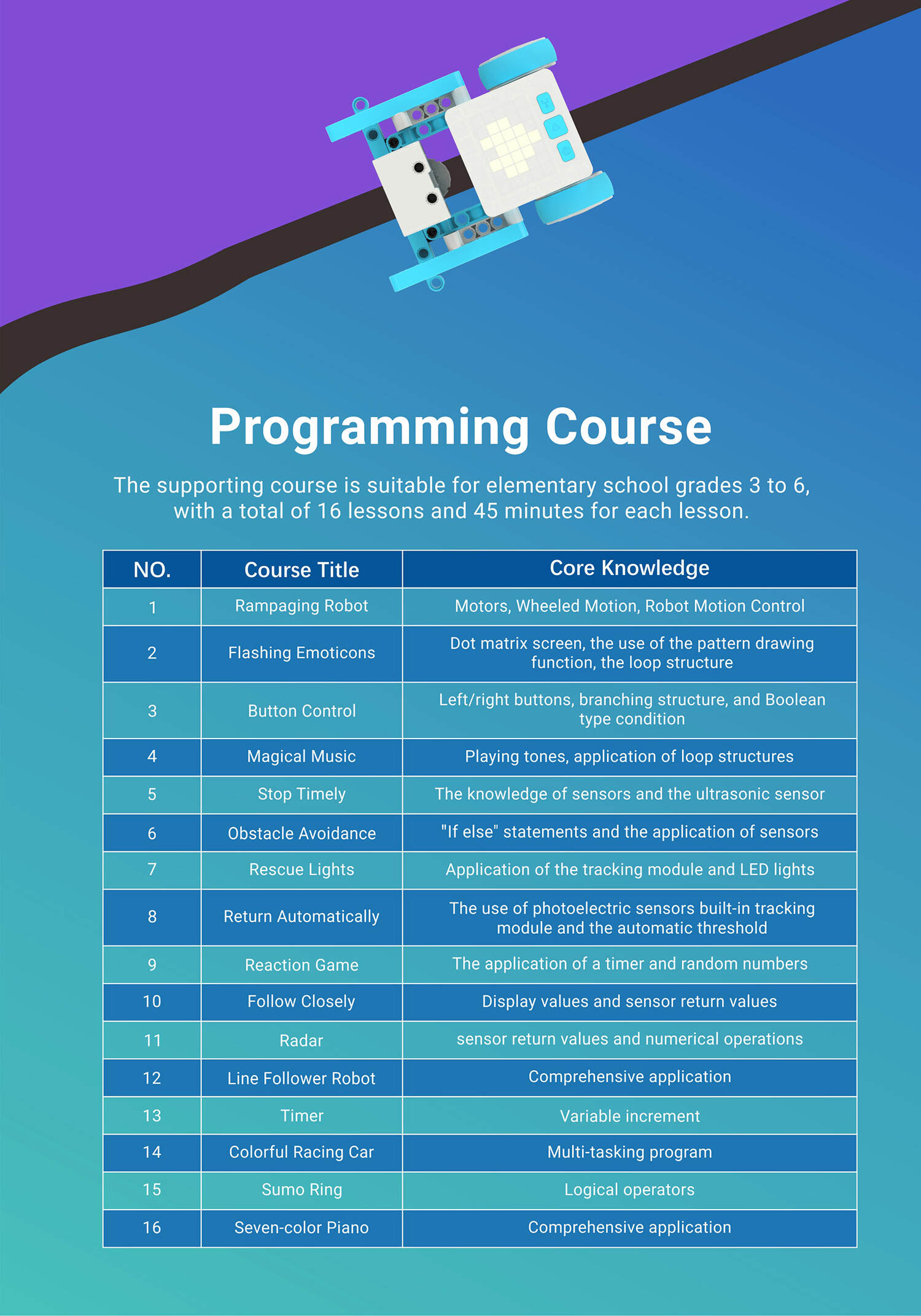 ZMROBO | Education Robot | JoinMax Digital